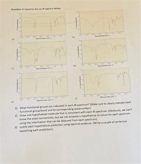 Solved Question 4 Examine The Six IR Spectra Below A D Chegg Com
