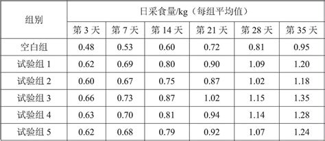 Yeast Culture And Preparing Method And Application Thereof Eureka