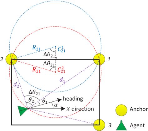 Figure 1 From Two Step Hybrid Self Localization Using Unsynchronized