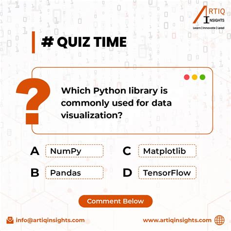 Artiq Insights Private Limited On Linkedin Quiztime Learndatascience