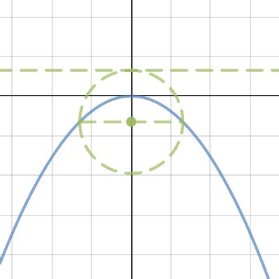Parabola Focus And Directrix Desmos