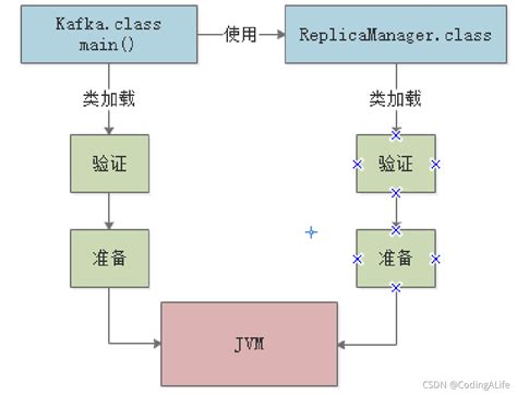 jvm实战 一 ：java代码到底是如何运行起来的 jvm执行一段代码的过程 csdn博客