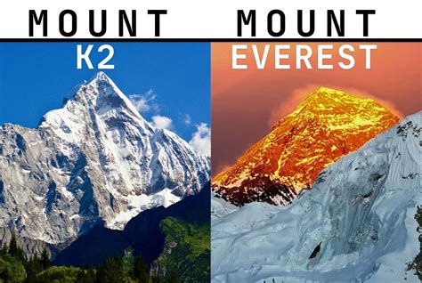 Mount Everest And Mt Everest And Himalayas