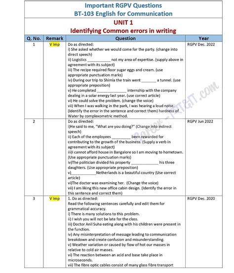 important rgpv question bt 103 english for communication 1st year