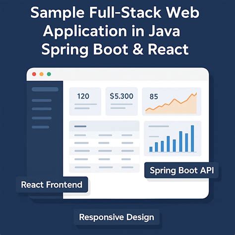 Develop A Custom React Web App With Backend Api By Sghieranas Fiverr
