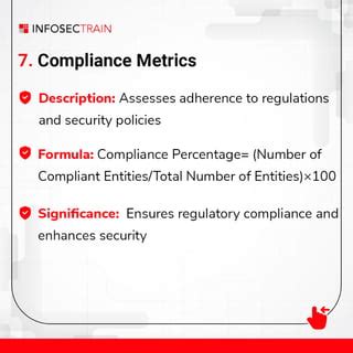 Comprehensive Guide To Cybersecurity Risk Metrics Stay Ahead Of