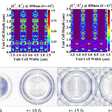 A Fdtd Numerical Simulations Showing The Electric Field Density