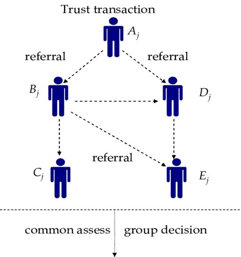 Service Reputation Computation Via Group Of Network Witnesses Download Scientific Diagram