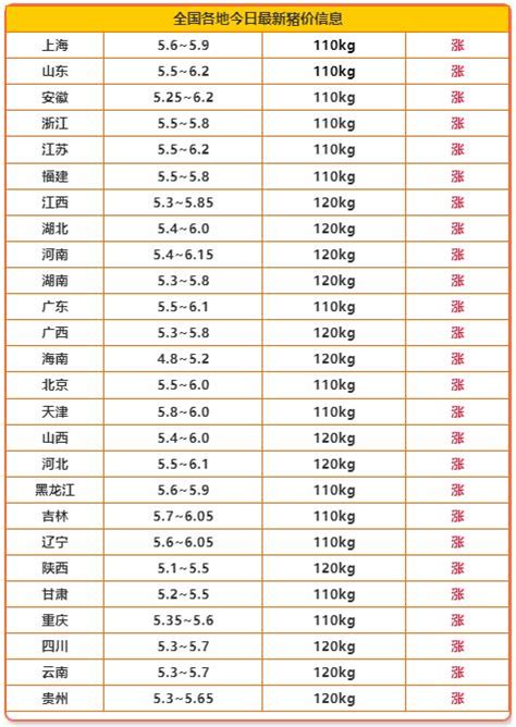 20180526全國各地今日最新豬價信息（多地6元以上！） 每日頭條