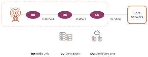 What Is Open Ran Ubuntu