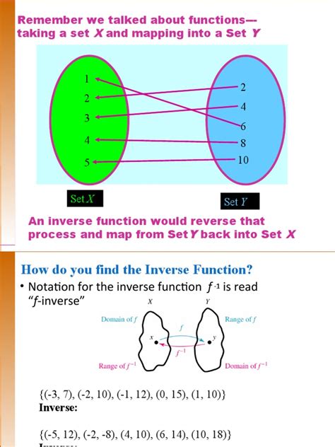 Function 3 Inverse And Composite Function Pdf Function Mathematics Algebra