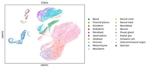 Entrain Ligand Velocity Analysis In Python Entrain