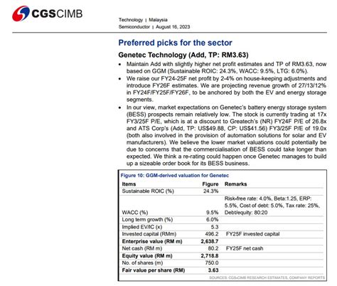 Genetec Pioneering Growth In Ev And Energy Storage With Compelling Valuations Unveiling Cgs
