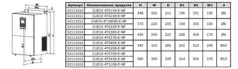 Преобразователь частоты Cue11 для шкафов управления насосов от