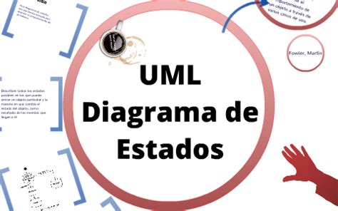 Uml Diagrama De Estados By Daniel Cortes On Prezi