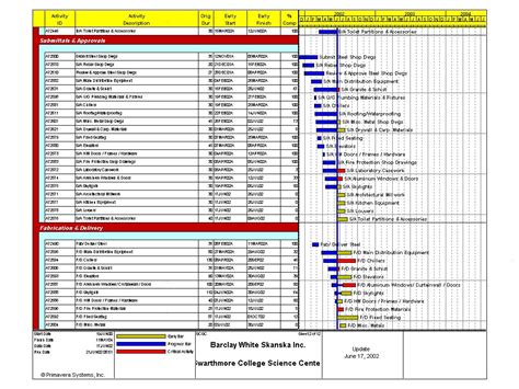 Project Timeline And Phasing