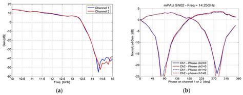 Electronics Special Issue Recent Advances In Array Antenna And