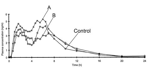 Controlled Release Patented Technology Retrieval Search Results Eureka Patsnap