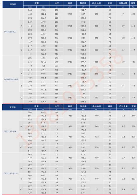 上海东方dfss系列双吸离心泵 型号dfss300 4 4a中开泵 功率450kw 阿里巴巴