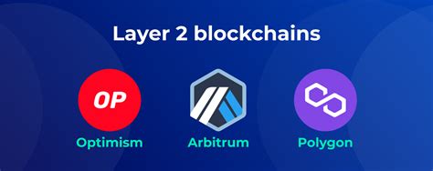 Blockchain Layers Explained L L L Guardarian Blog