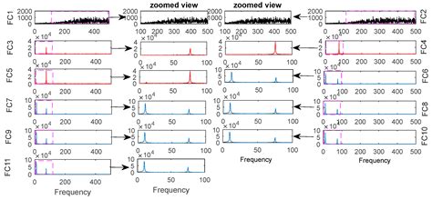 Self Adaptive Fault Feature Extraction Of Rolling Bearings Based On Enhancing Mode