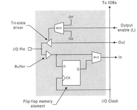 Solved A Cascadable 2 Bit Comparator Is To Be Designed By Using A