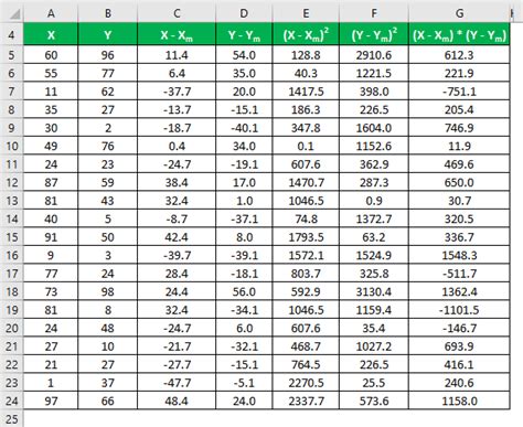 Coefficient Of Determination Formula Calculation With Excel Template