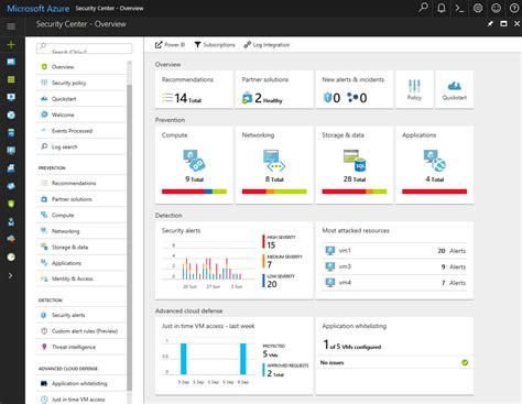 Azure Defense In Depth Security Vaibhav Gujral S Blog