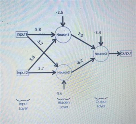 Solved Iuput Features Outputproblem Statement Write Code To Chegg