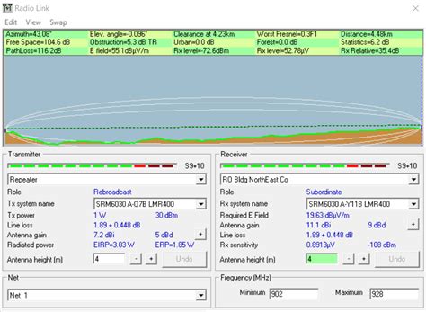 Learn How A Propagation Study Can Help You Find An Optimal RF Path For A Highly Reliable Signal