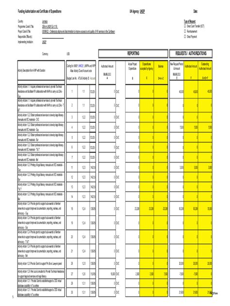 Fillable Online Info Undp Funding Authorization And Certificate Of Expenditures Form Fax Email