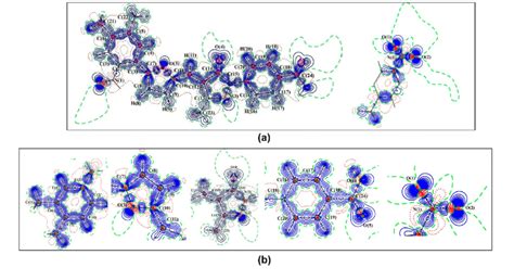 Deformation Density Maps Of C646 Molecule A In Gas Phase And B In