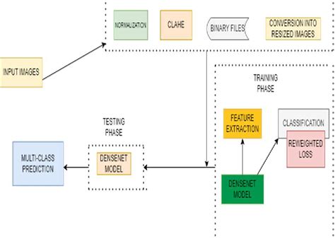 Figure 1 From Disease Detection In Potato Leaves Using An Efficient