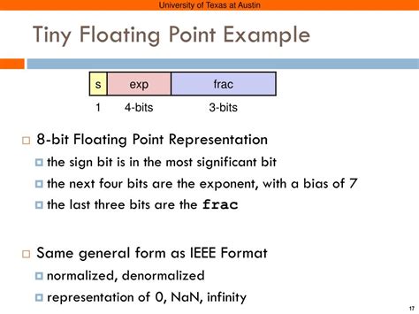 PPT Floating Point Computer Architecture And ORganization PowerPoint Presentation ID