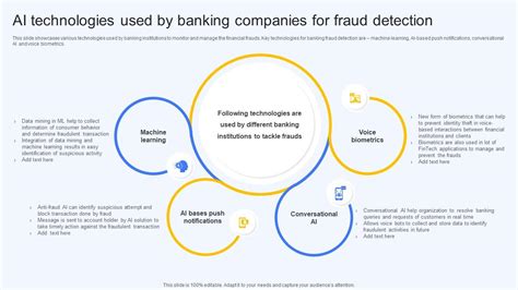 I211 Ai Technologies Used By Banking Companies For Fraud Detection Ai ...