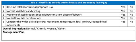 Physiological CTG Guideline