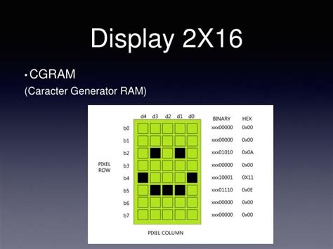 PPT Display LCD PowerPoint Presentation ID Powerpoint Ppt Display Lcd Binary
