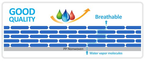 Things You Should Know About Microporous Fabric Ultitec