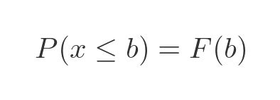 GraphicMaths Normal Distribution