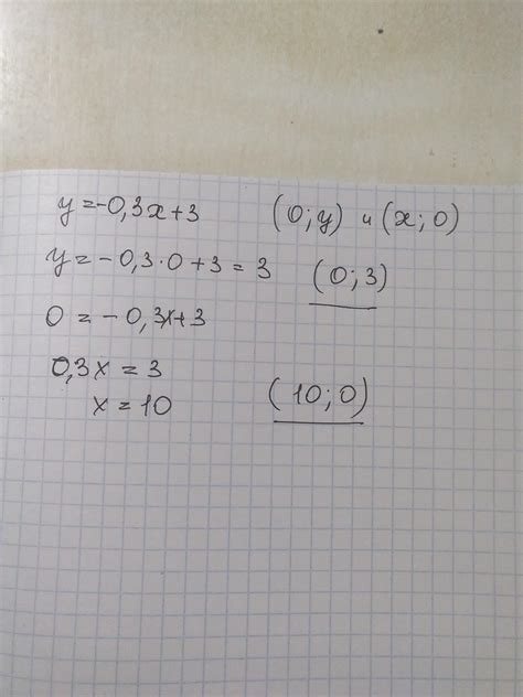 не використовуючи побудови знайдіть координати точок перетину графіків функції у 0 3х 3 з