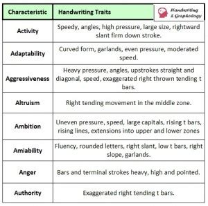 Handwriting Analysis Chart With List Of Traits Handwriting Graphology