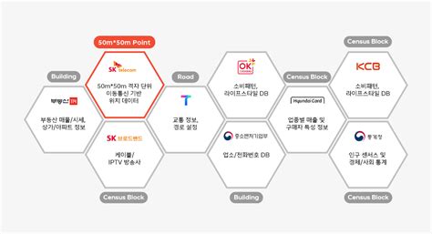 빅데이터로 보는 세상 유동인구 분석 11년 ‘지오비전은 Sk텔레콤 뉴스룸