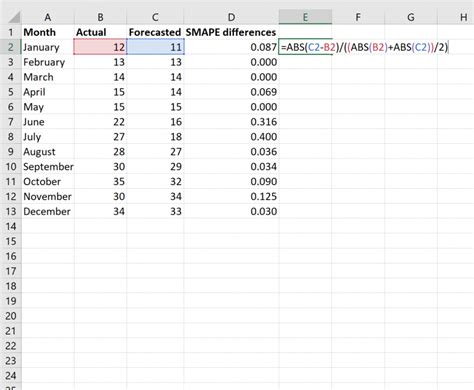 How To Calculate Smape In Excel With Examples