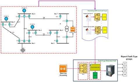 Advanced Fault Detection In Power Transformers Using Improved Wavelet