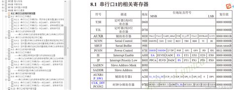 串口初始化配置详解单片机的做串口怎么配置 Csdn博客
