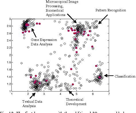 figure 12 from a self organizing map based approach for document