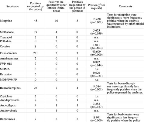 Distribution Of Positive Cases Between Sex And Age Groups Download Table