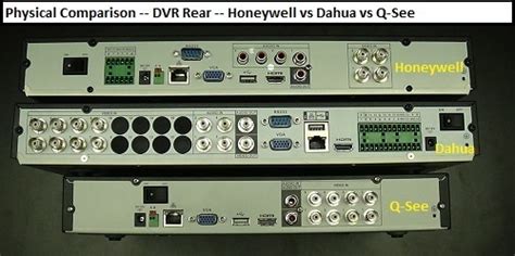Testing Honeywell Hqa Hd Cvi
