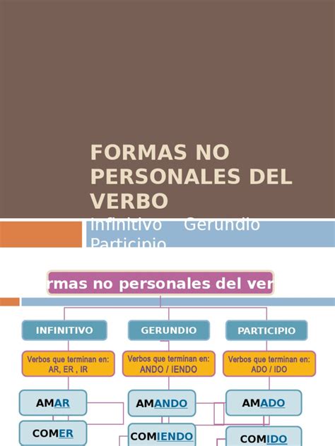 Formas No Personales Del Verbo Verbo Morfología