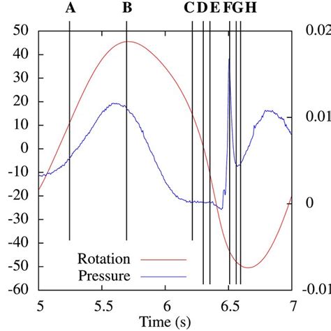 Pdf The Characteristics Of Wave Impacts On An Oscillating Wave Surge Converter